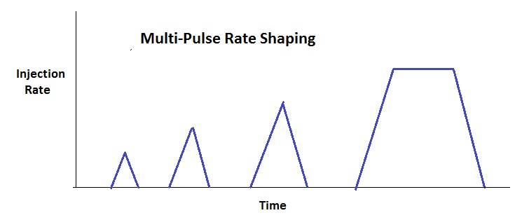 Future of Diesel Fuel Injection - DieselBob LLC